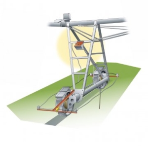 Irrigation System Electric Fence - T-L Irrigation